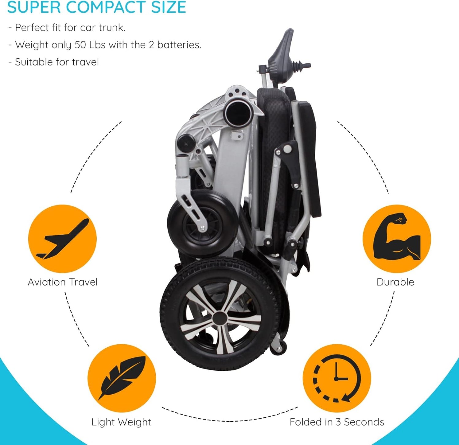 Electric Wheelchair Travel Size, Folding Portable Motorized Wheelchair ...